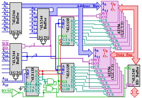memory address decoding