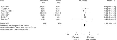 reducing the risk of sexually transmitted infections in genitourinary