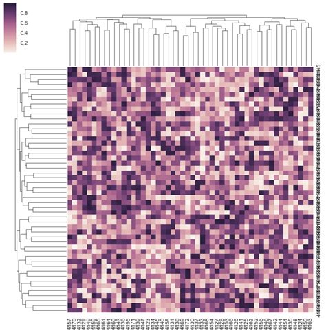 labels for clustermap in seaborn intellipaat community