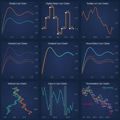 Showcase Of The Best Javascript Charts And Graphs Scichart