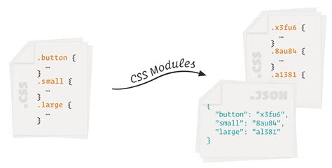 es css modules postcss plugin that combines css modules and es import