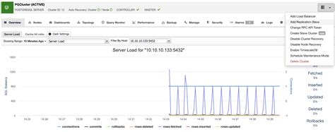 how to deploy percona distribution for postgresql for high availability