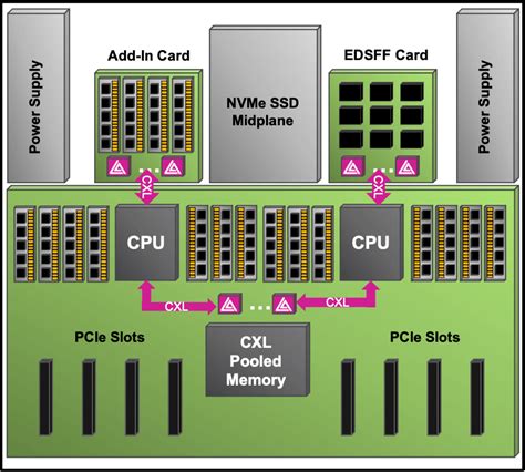 cxl memory platform astera labs