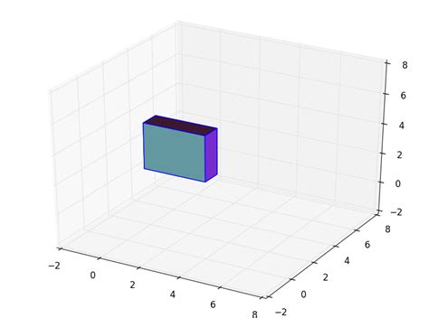 python multiple objects on the same plot matplotlib stack overflow