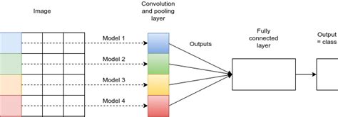 python how do i provide input and output for such a
