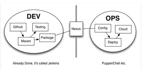devops continuous integration ci continuous delivery cd pipeline
