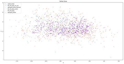 python matplotlib create a rolling 2d histogram