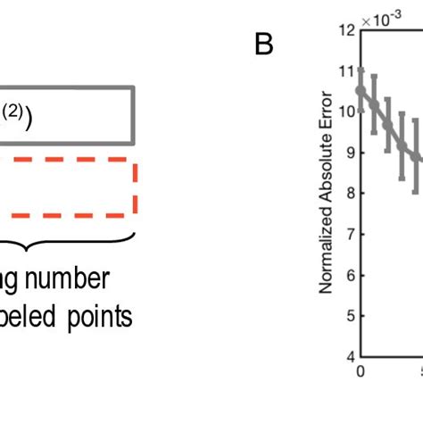 Fig S3 The Affinity Matrix W W I J Obtained By Comparing Images