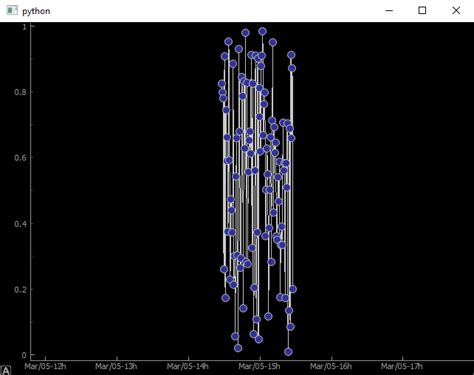 plotting datetime objects with pyqtgraph