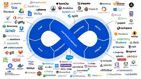 devopschat articles devops tools a list of the 33 most used tools