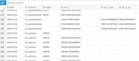 hands on tutorial sap smart predict product forecast sap blogs