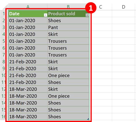 why do i not have distinct count in pivot table dollar excel