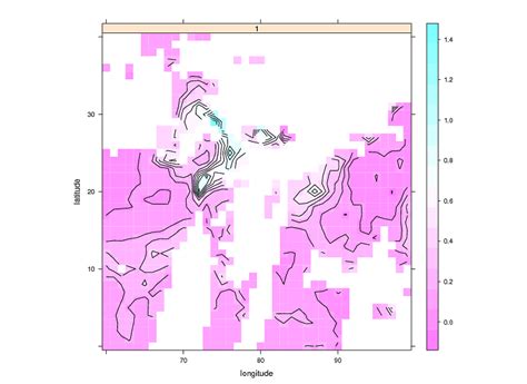 how to block a part of the level plot in r made using