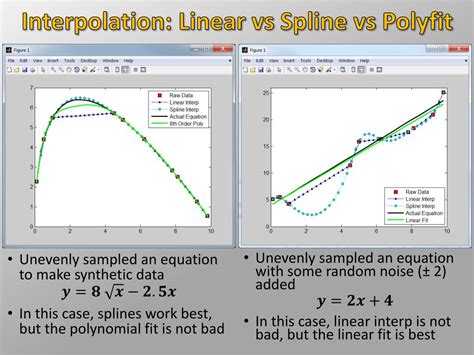 Ppt Curve Fitting And Interpolation Powerpoint Presentation Free