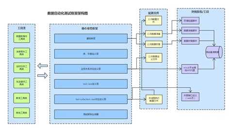 etl 自动化测试框架 jaystarba 博客园