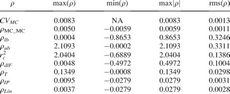 Relative Errors For The Percentile Estimates Download Table