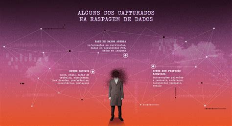 raspagem de dados o que É como fazer e como se proteger