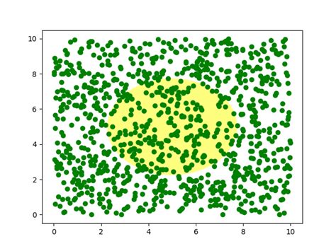 transformations tutorial — matplotlib 2 1 2 documentation