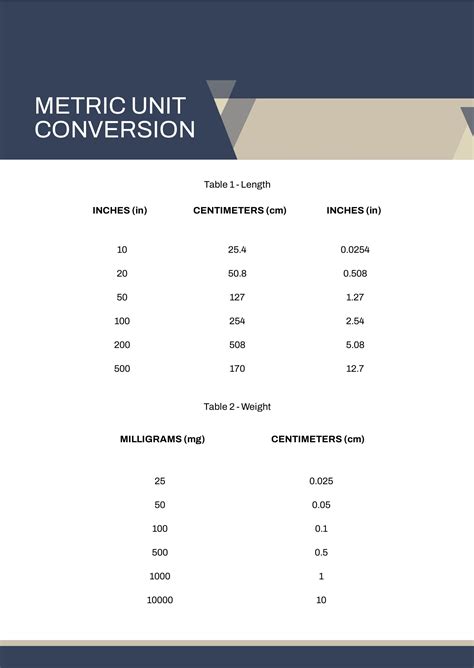 Free Easy Metric Unit Conversion Chart Download In Pdf 52 Off