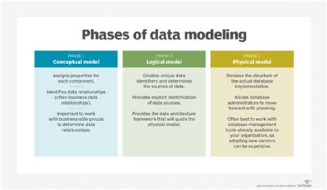 Jelajahi Roadmap Data Scientist Dari Nol Sampai Mahir