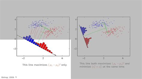 ai class linear discriminant analysis youtube