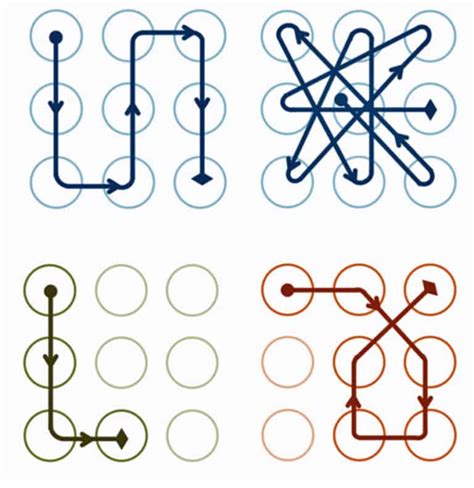 How Predictable Is Your Android Lock Pattern