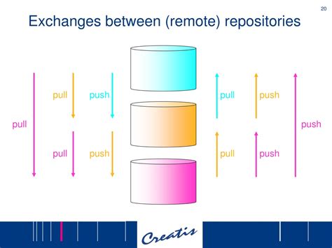 ppt git a new source code management system scm after cvs and svn