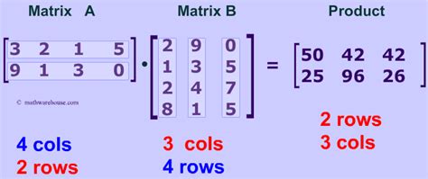 matrix multiplication how to multiply two matrices together step by