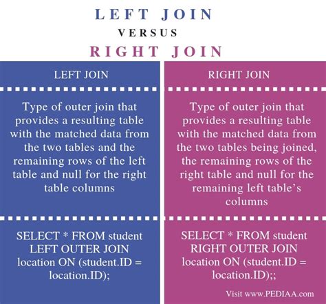 difference between left join and right join in sql server stack