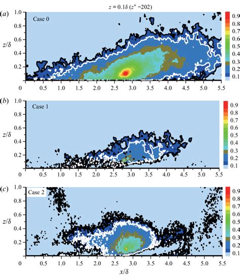 Contours Of The Spatial Two Point Correlation Of The Streamwise Flow