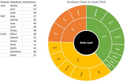 advanced excel institutes sector 14 gurgaon mis training