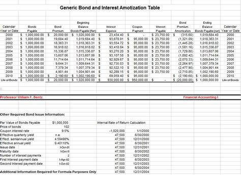 ms excel amortization template database