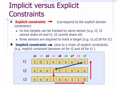 ppt controlling computational cost structure and phase transition