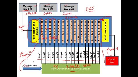 data encryption standard des explained with an example