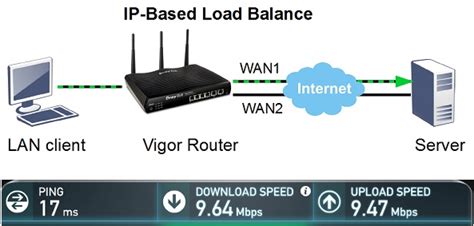 aggregate wan s bandwidth draytek