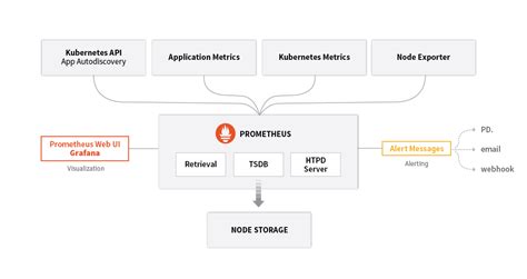 monitoring kubernetes splunk