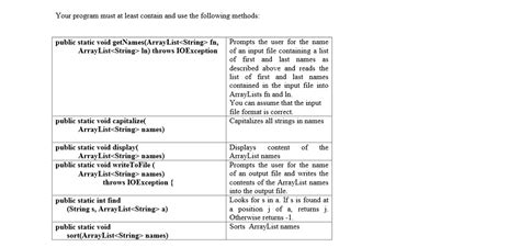 solved write a java program that reads a sequence of name