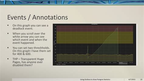 Using Grafana To Show Postgres Statistics Ppt Download