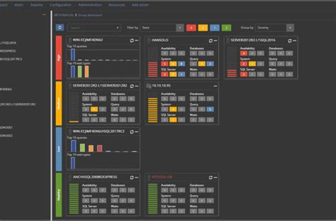 apexsql monitor review for sql server monitoring and management