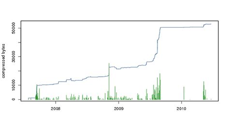 time series how do i vertically stack two graphs with