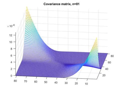 Normal Distribution Approximating The Mathematical Expectation Of The