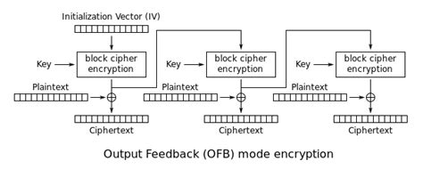 investigating block cipher modes with dpa chipwhisperer wiki