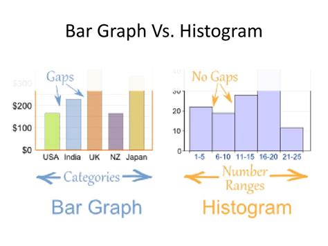ppt organizing and reading data powerpoint presentation free