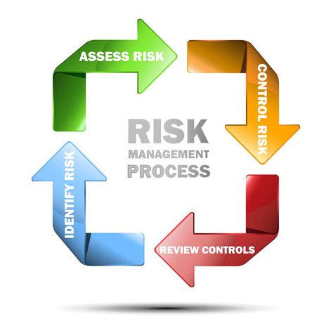 What Is Risk Assessment Process At Morgan Tillmon Blog