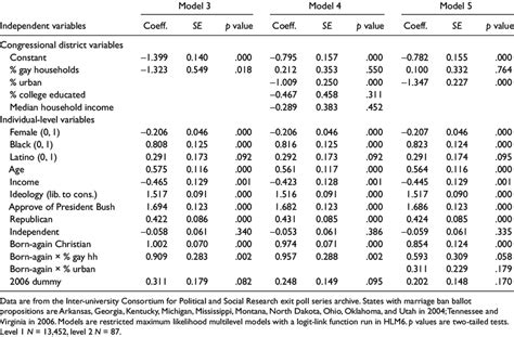 hierarchical generalized linear model of voting yes on gay marriage