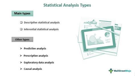 Statistical Analysis Meaning Methods Types And Examples