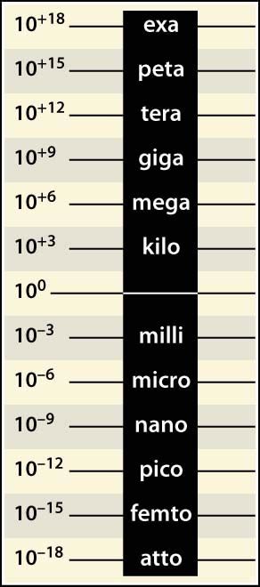image scale of decimal units
