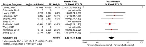 Cancers Free Full Text Minimally Invasive Anatomical Segmentectomy