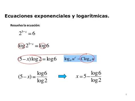 Funciones Exponenciales Y Logaritmicas