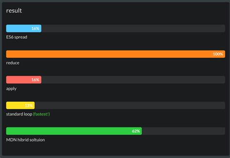 find the min max element of an array in javascript stack